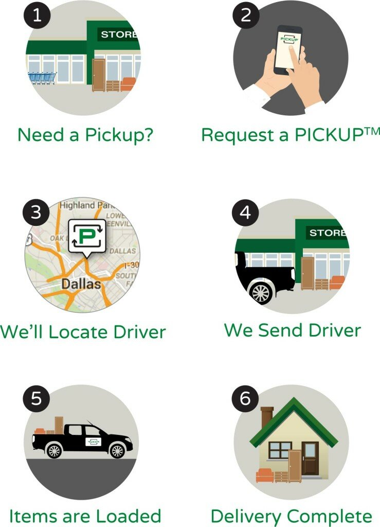 About PICKUP™ - PICKUP